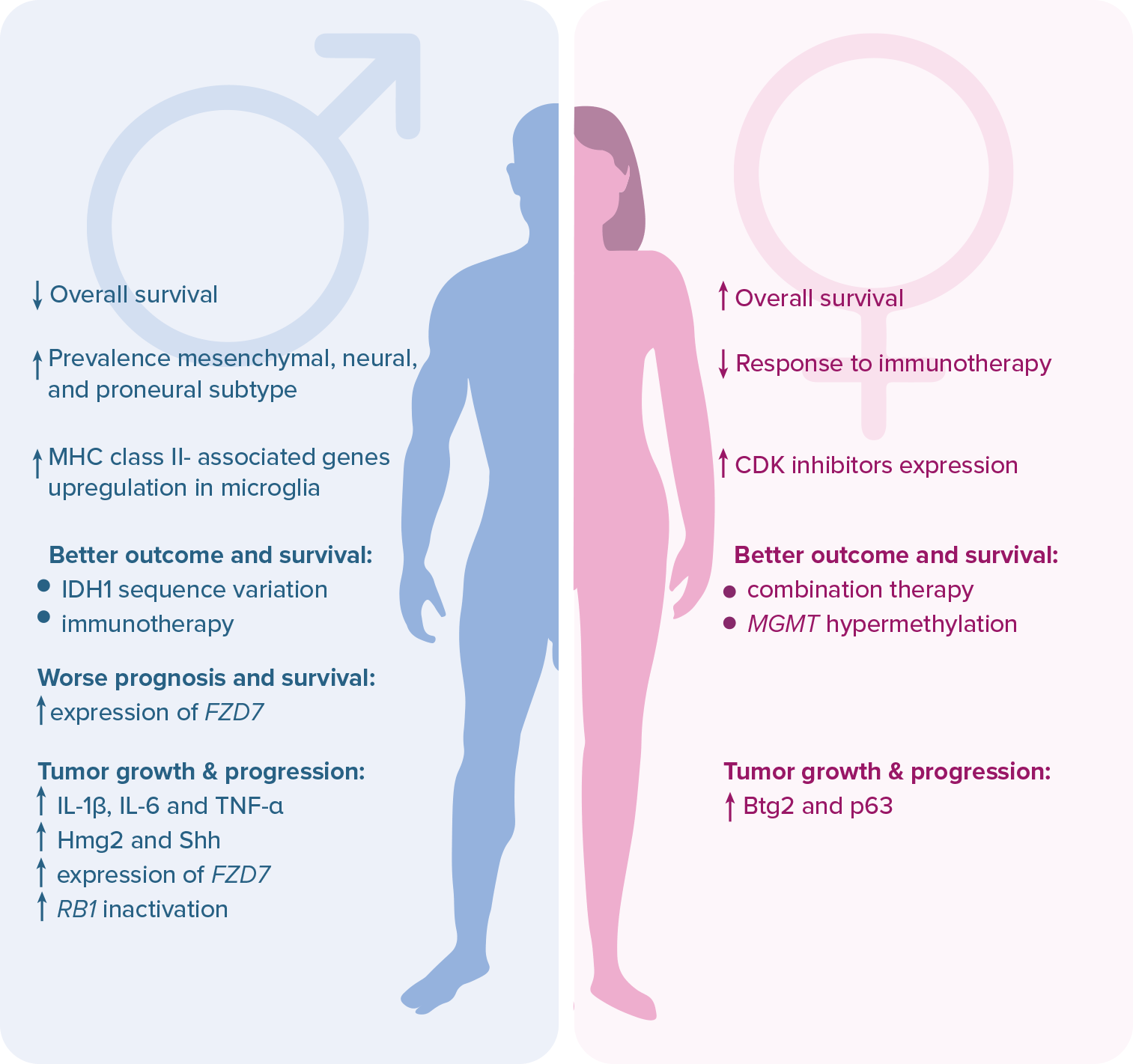 Integration Of Single Cell Rna Sequencing And F1000research