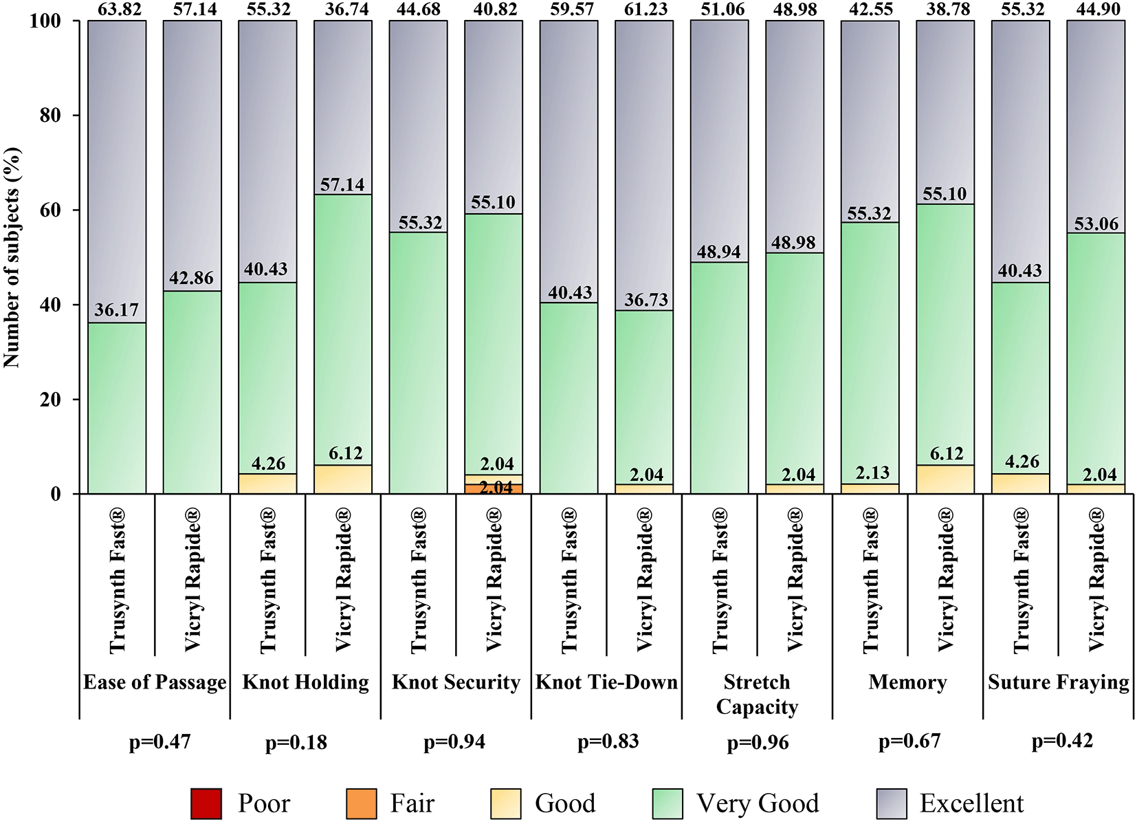 Clinical equivalence of Trusynth fast® and... | F1000Research
