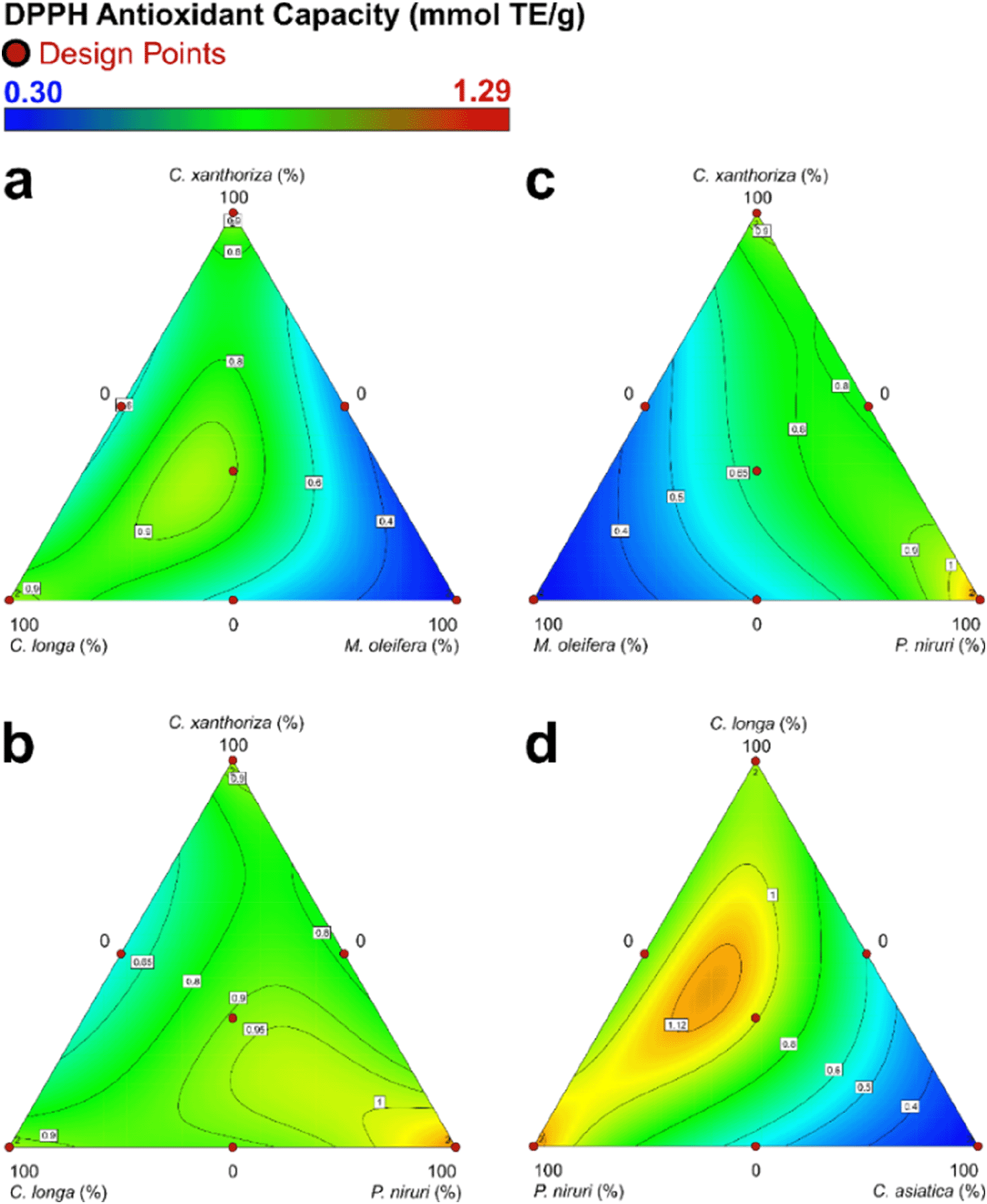 Assessment of the synergistic effect of a... | F1000Research