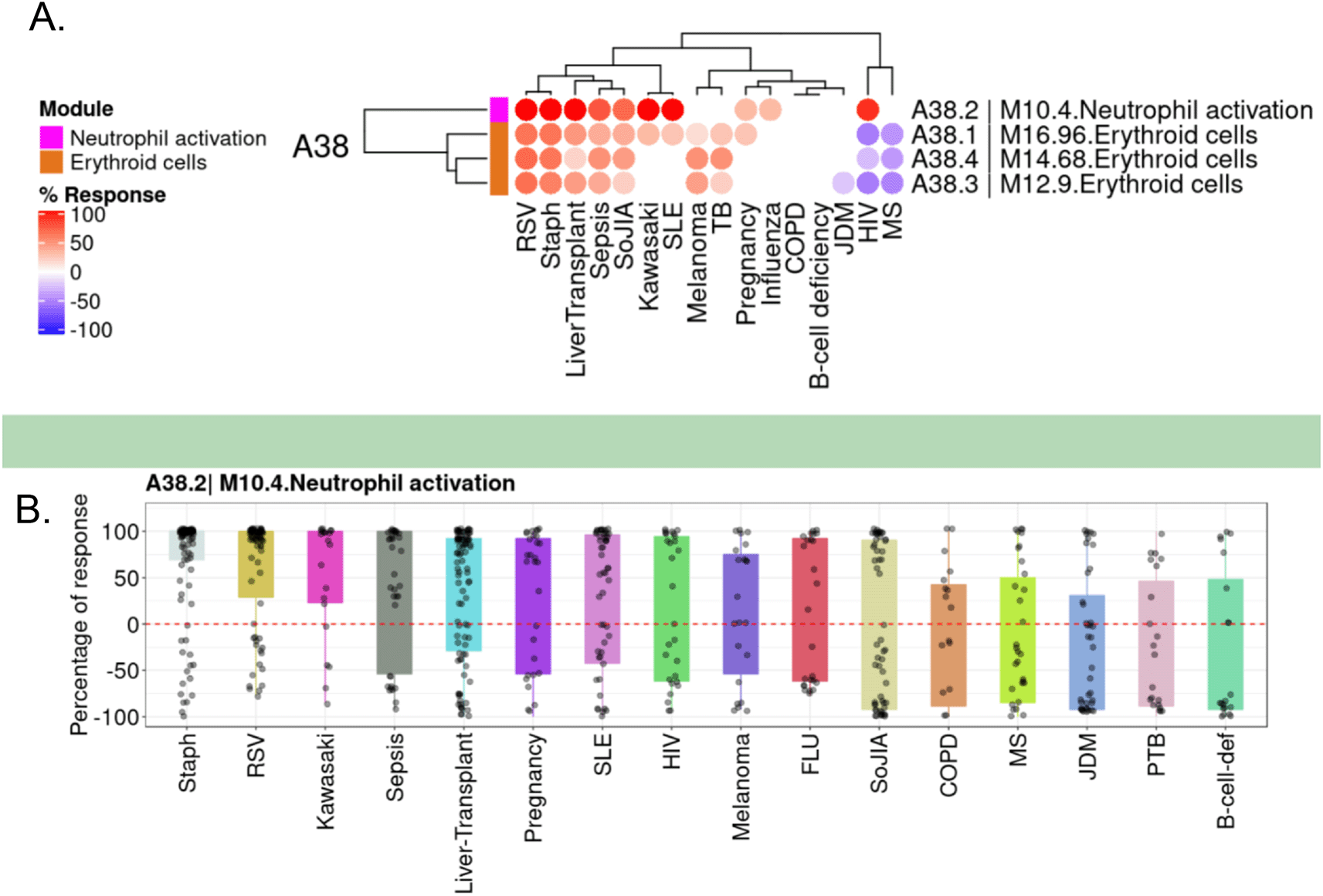 Assessing the potential relevance of CEACAM6 as a... | F1000Research