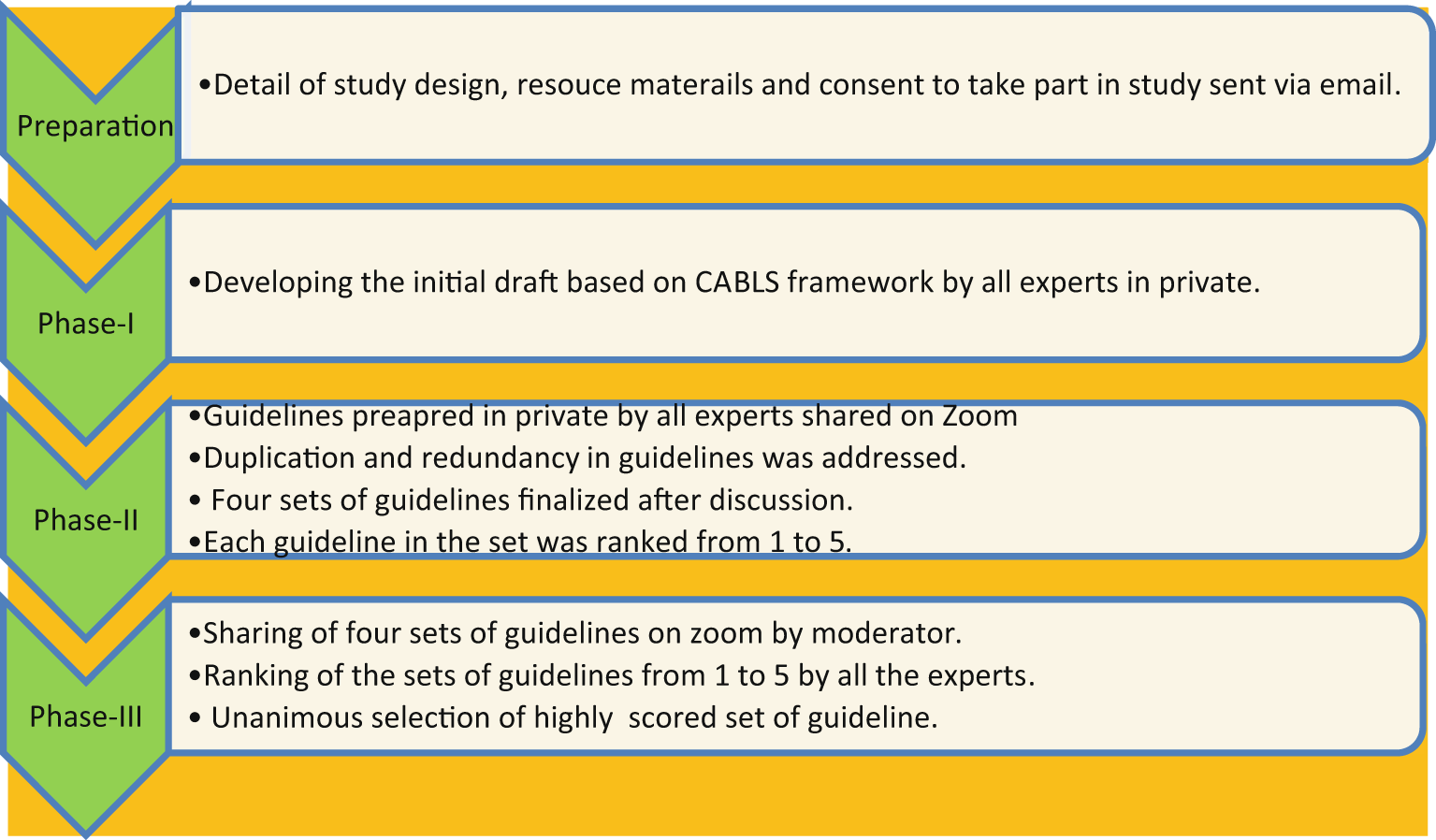 Paradigm shift in medical education due to the... | F1000Research