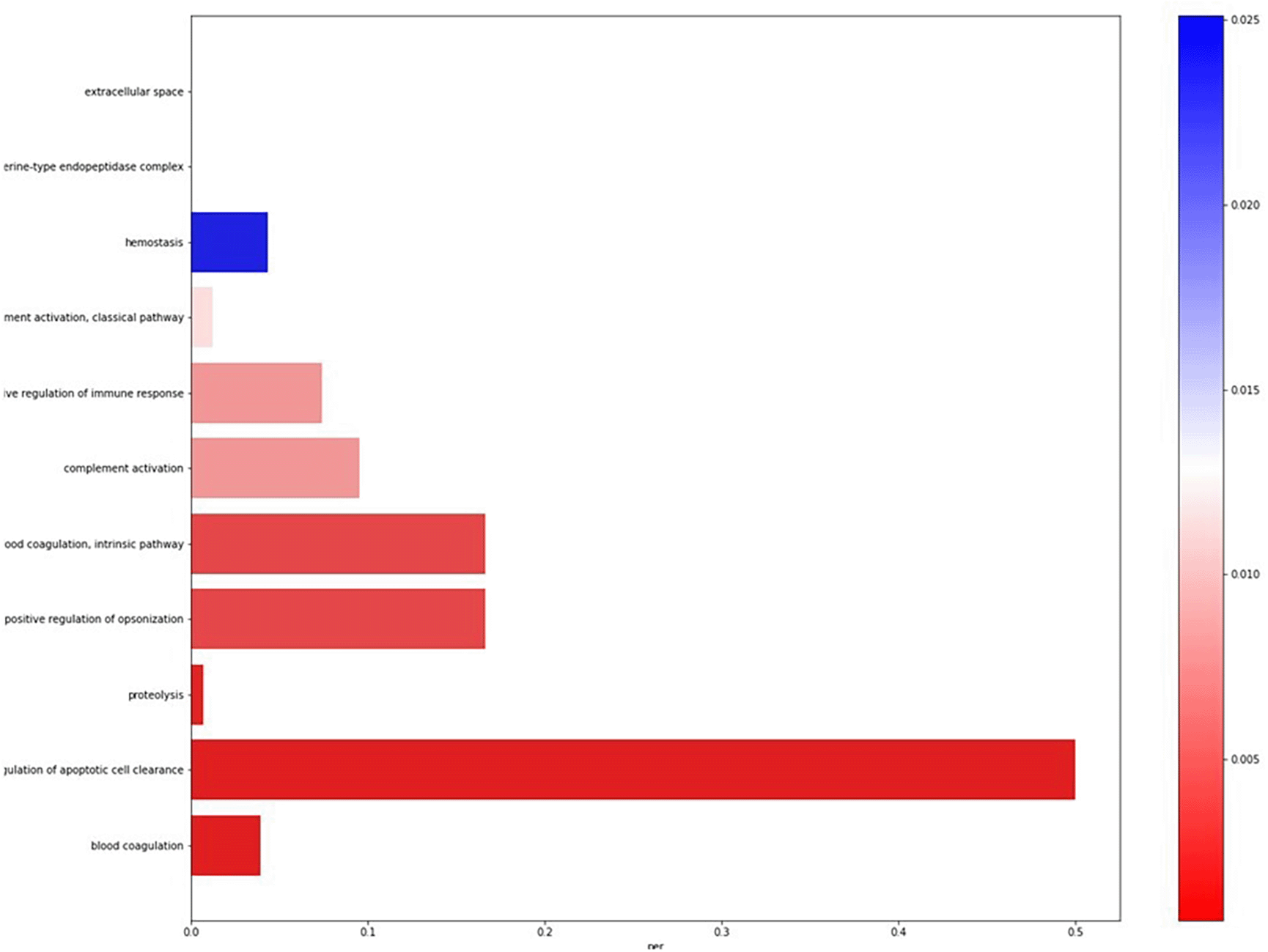 Gene expression data visualization tool on the... | F1000Research