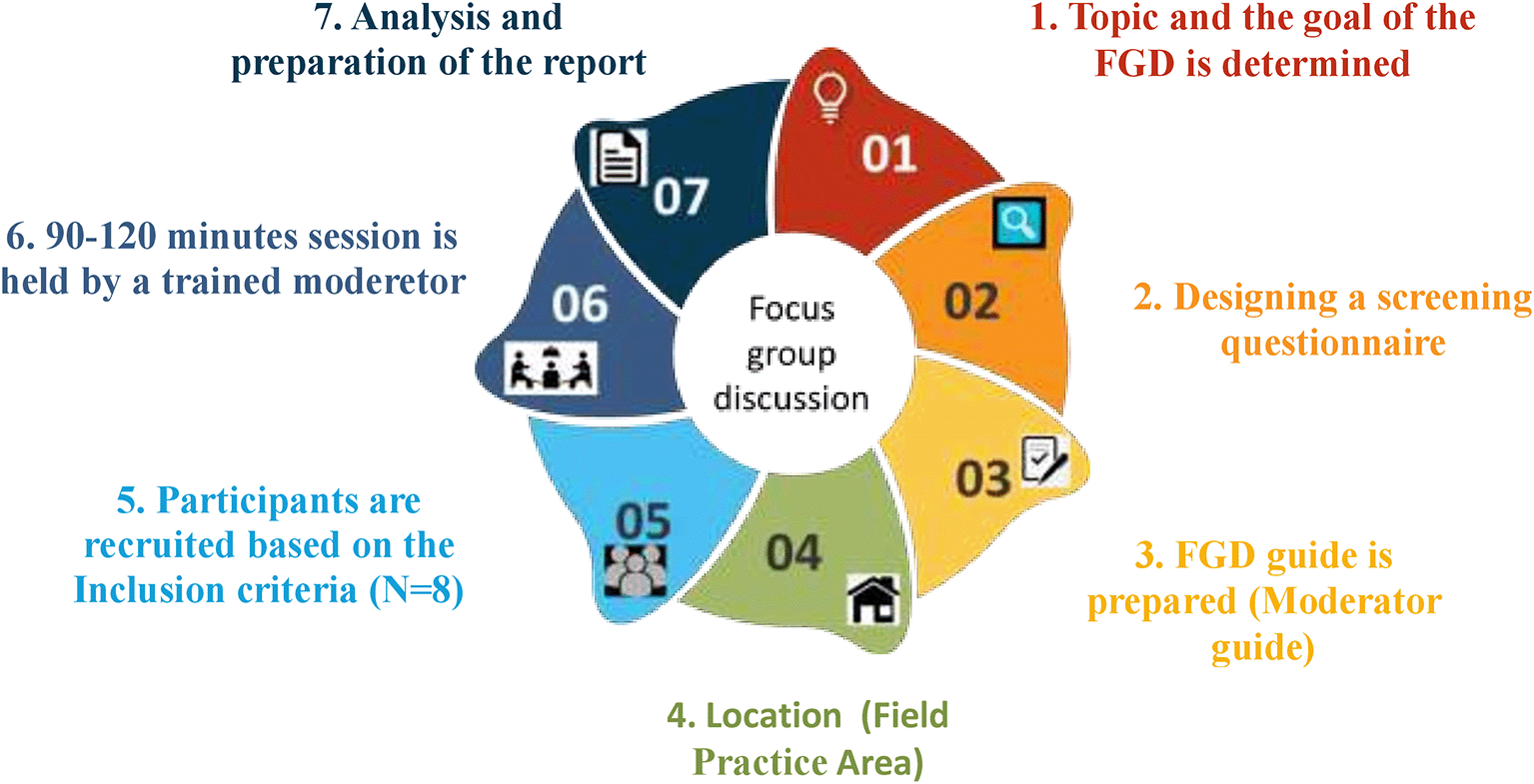 Effectiveness of an mHealth application on remote... | F1000Research