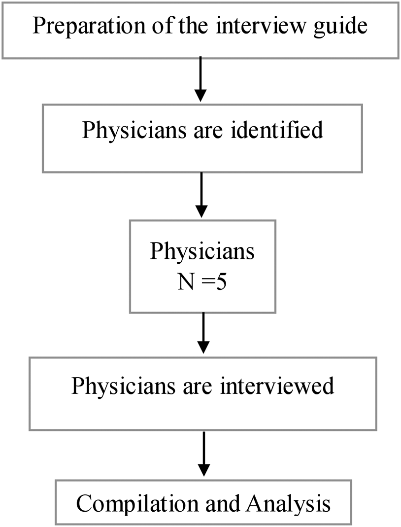 Effectiveness of an mHealth application on remote... | F1000Research
