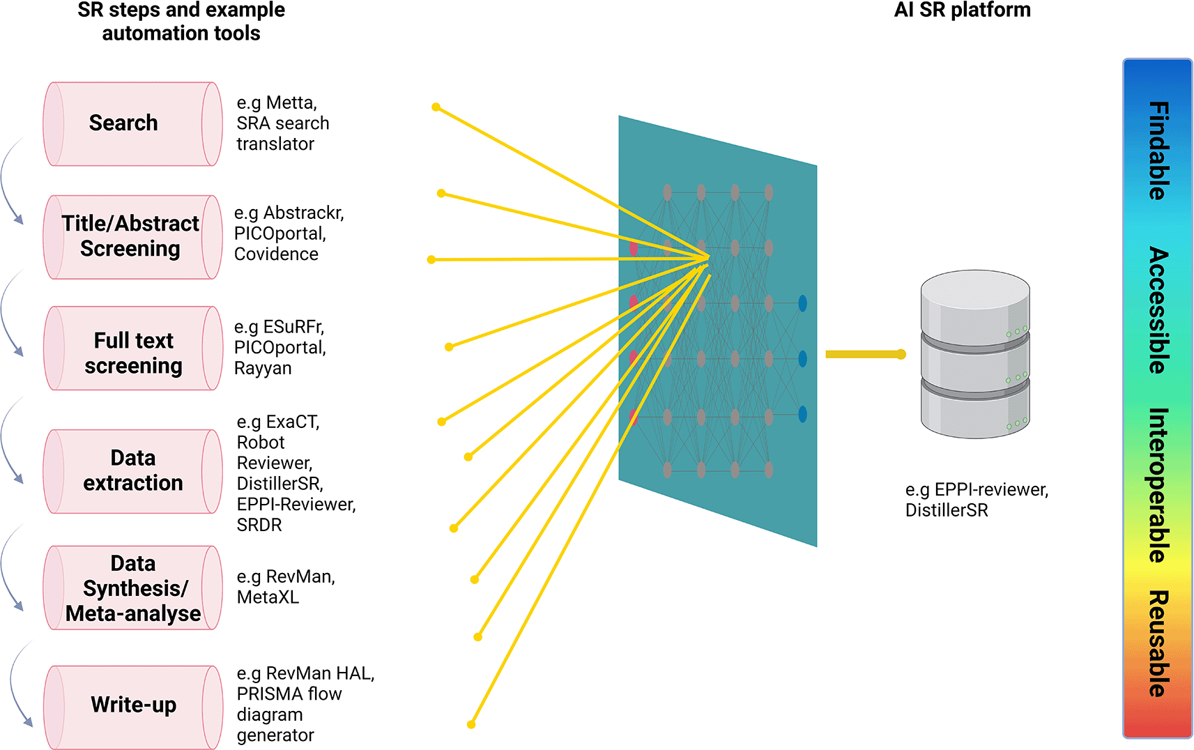 The role of open research in improving the... | F1000Research