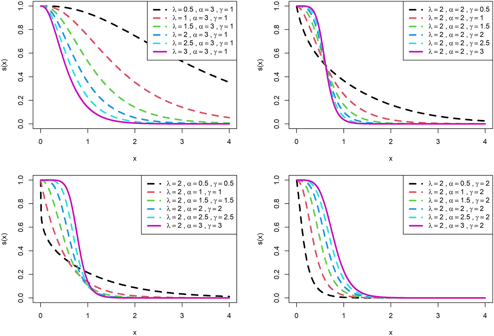 The odd log-logistic generalized exponential... | F1000Research