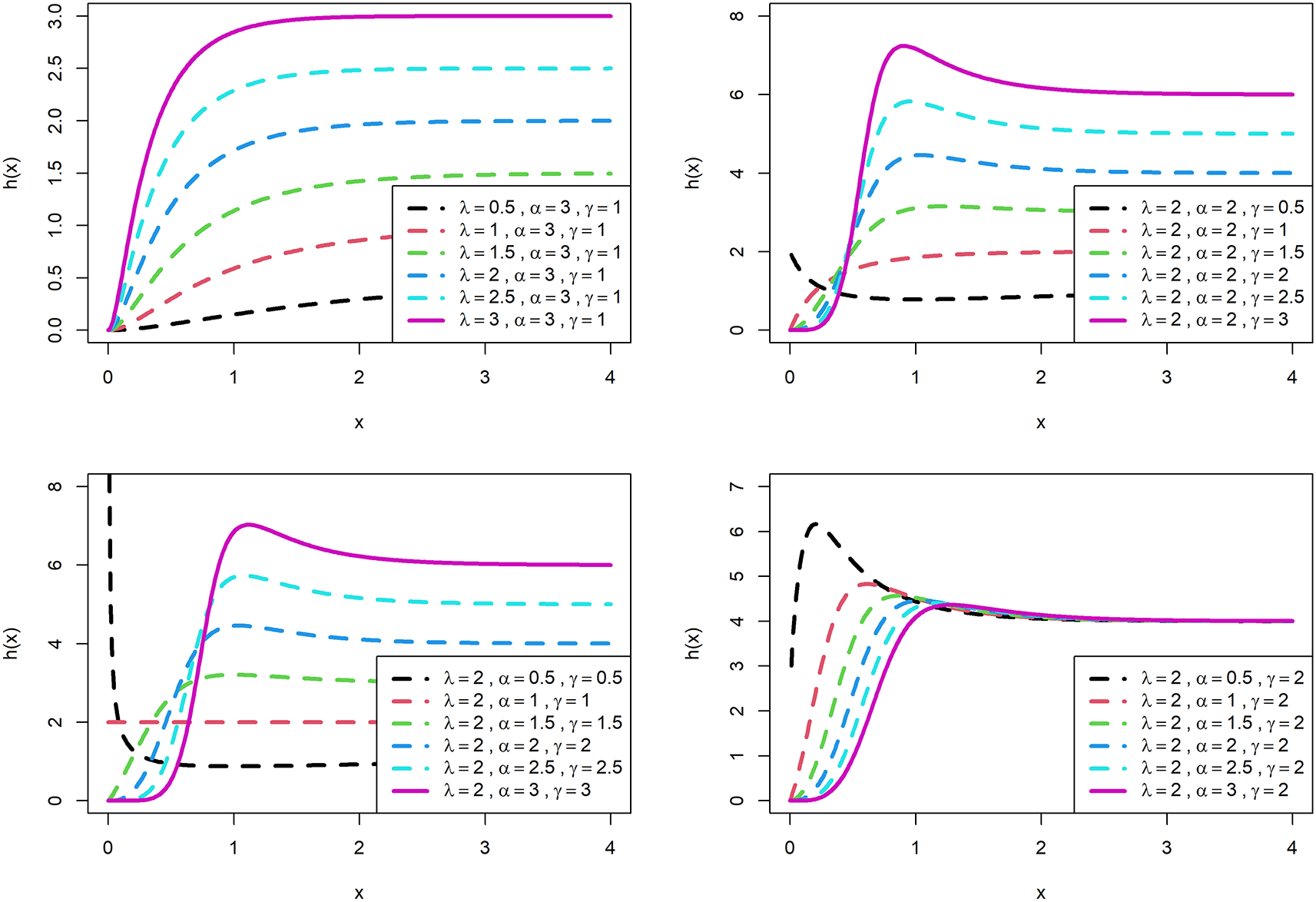 The odd log-logistic generalized exponential... | F1000Research