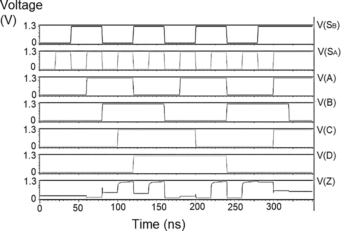 Low power, less occupying area, and improved... | F1000Research