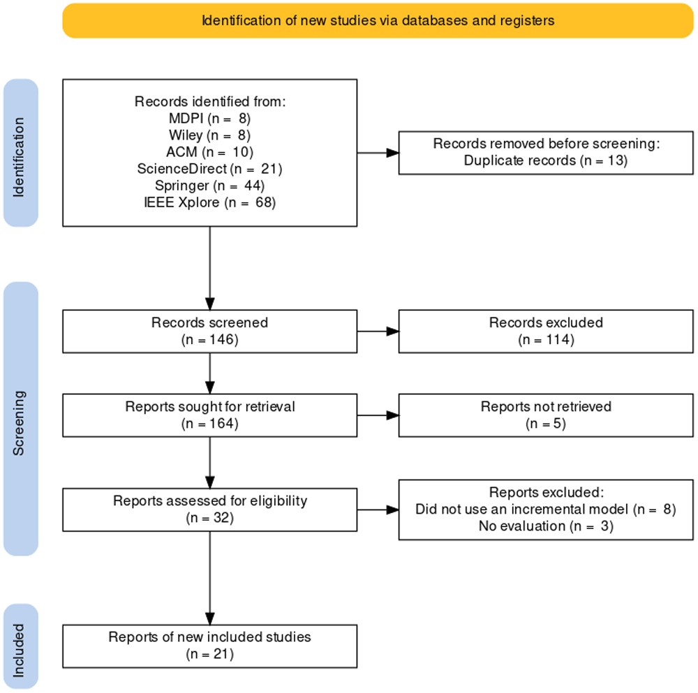 Towards achieving lightweight intrusion detection... | F1000Research