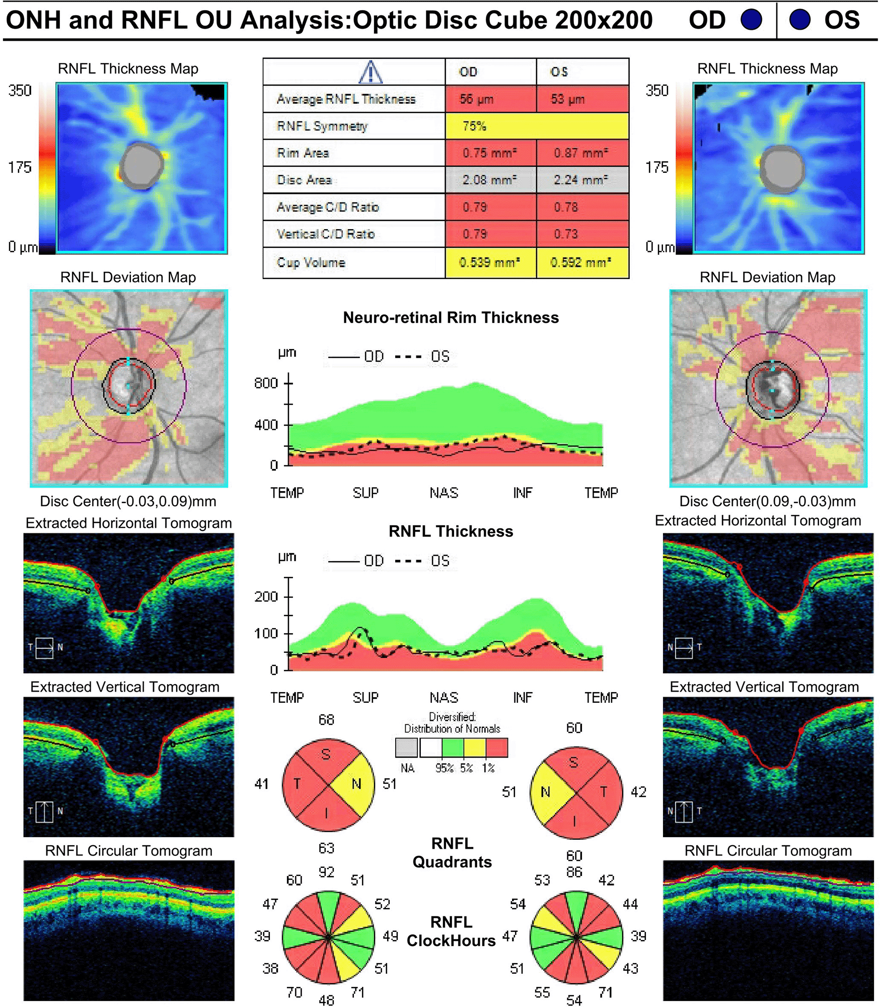 Case Report: Reversal and subsequent return of... | F1000Research