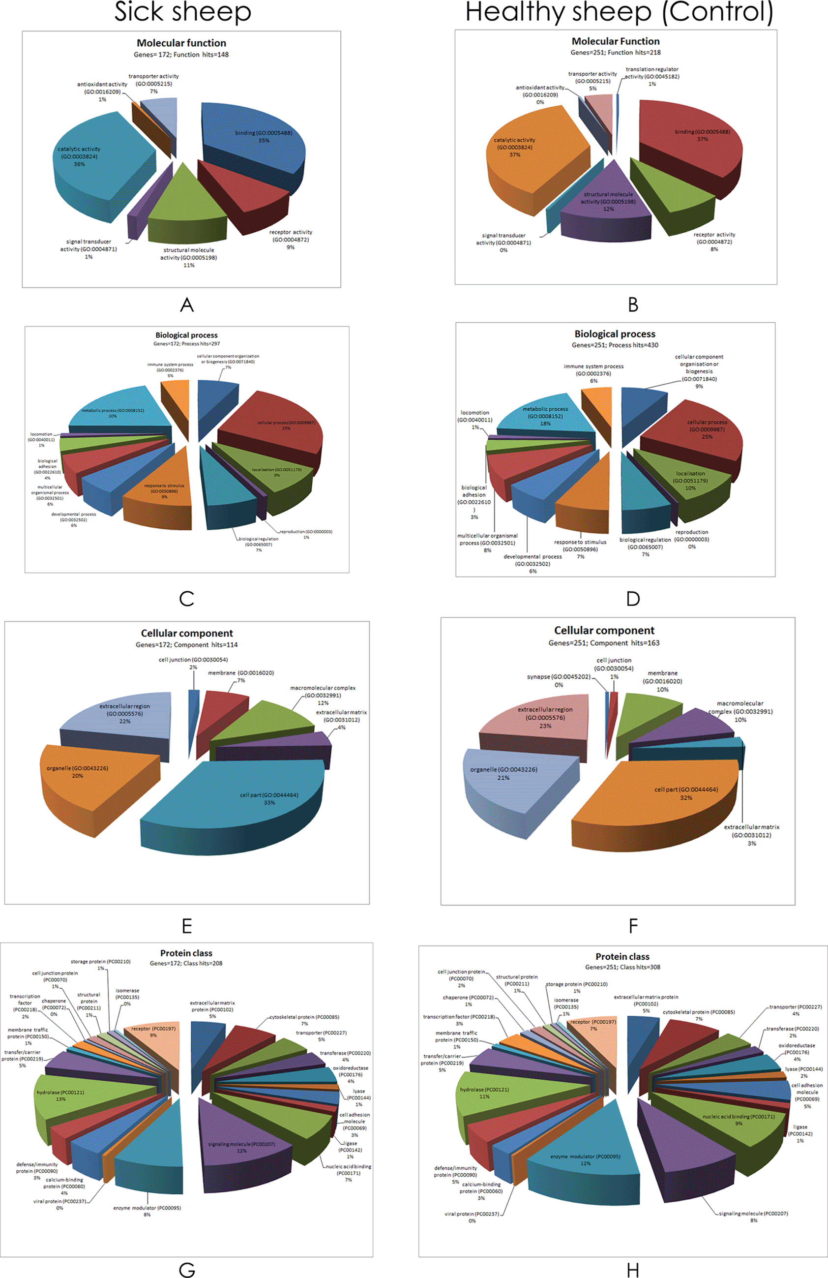 Interrogation of an ovine serum peptide spectral... | F1000Research