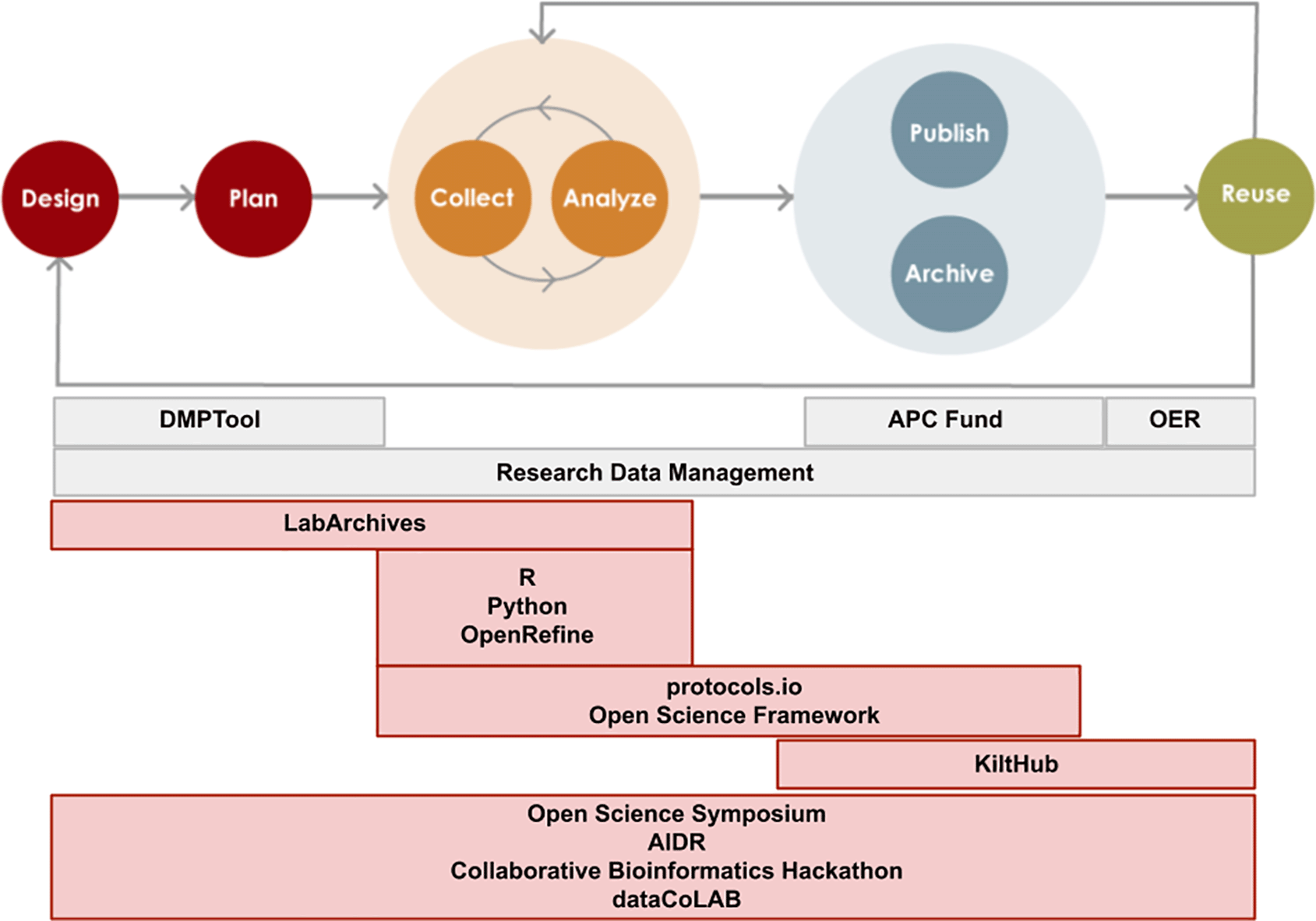 Implementation and assessment of an end-to-end Open... | F1000Research