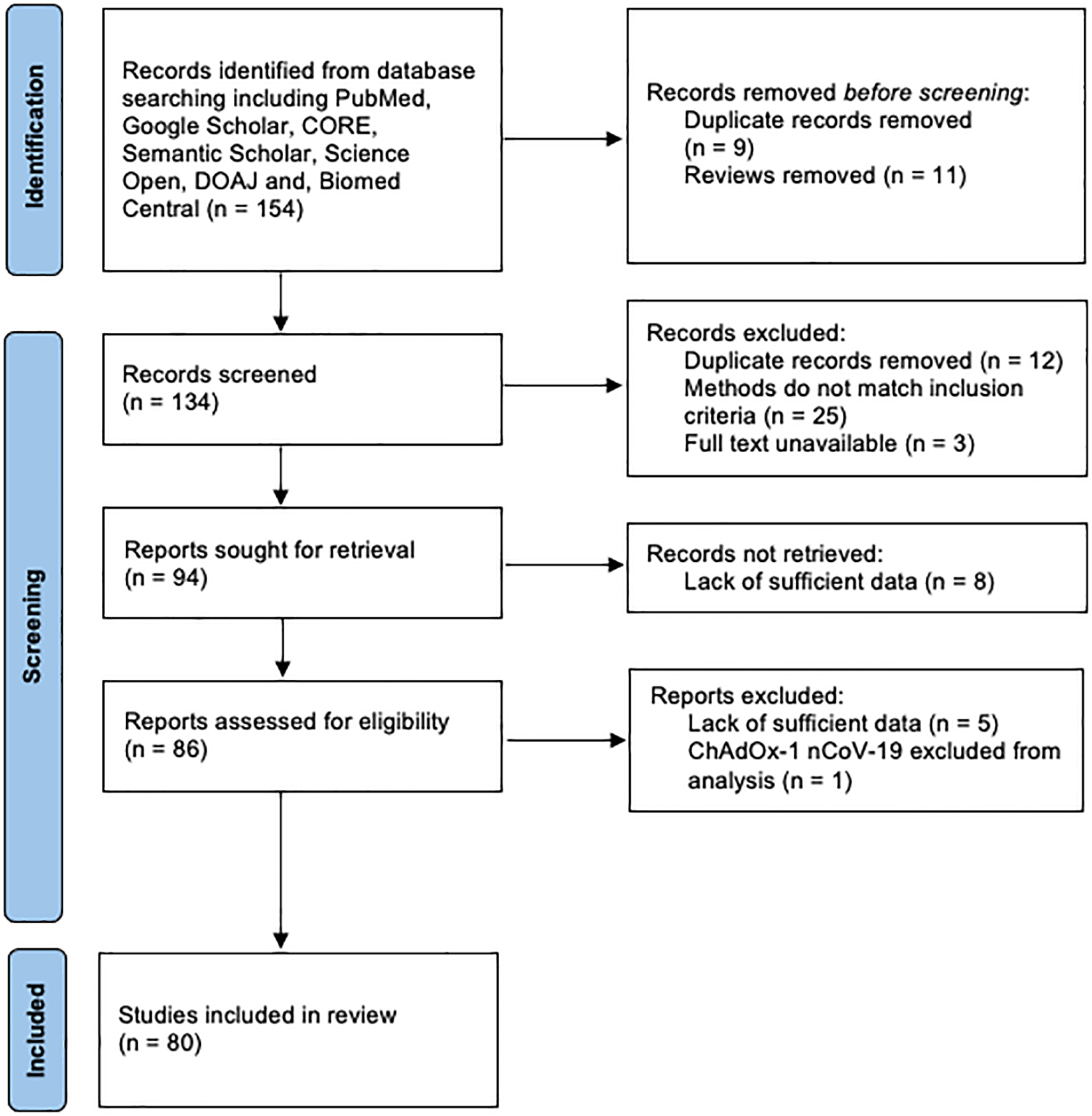 A systematic review assessing the effectiveness... | F1000Research