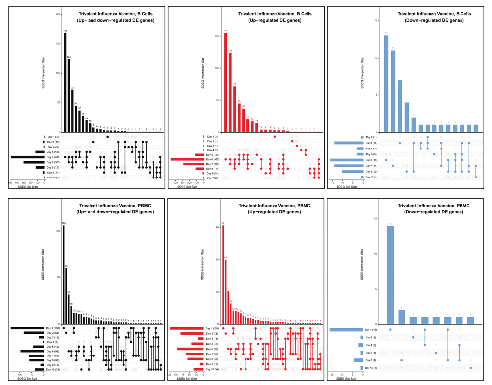 RSEQREP: RNA-Seq Reports, an open-source cloud-enabled framework for reproducible RNA-Seq data ...