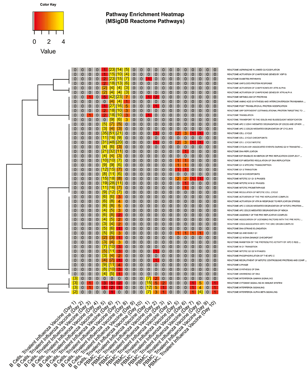 RSEQREP: RNA-Seq Reports, an open-source cloud-enabled framework for reproducible RNA-Seq data ...
