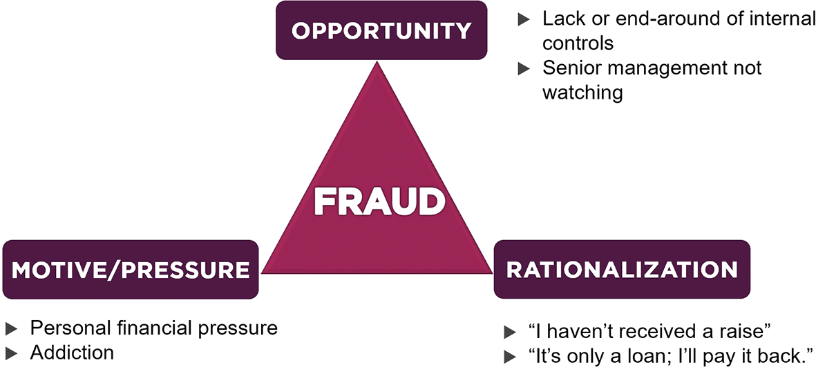 Penta-Helix Model of E-Government in Combating... | F1000Research