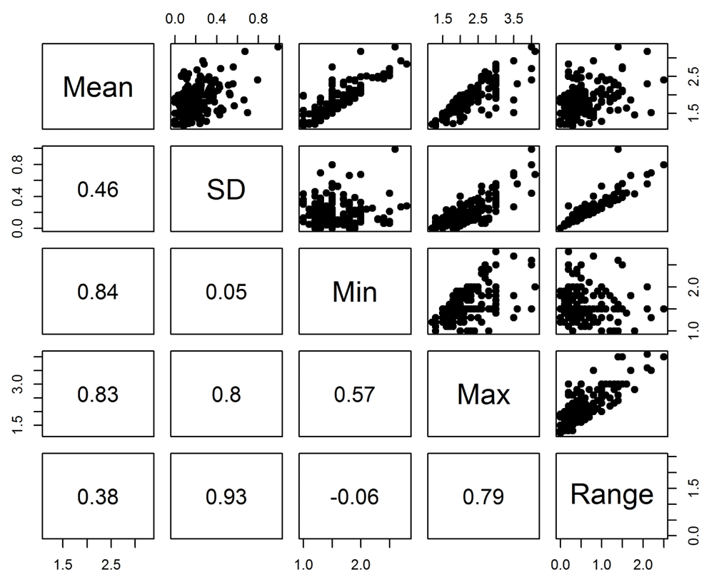 Do funding applications where peer reviewers... | F1000Research