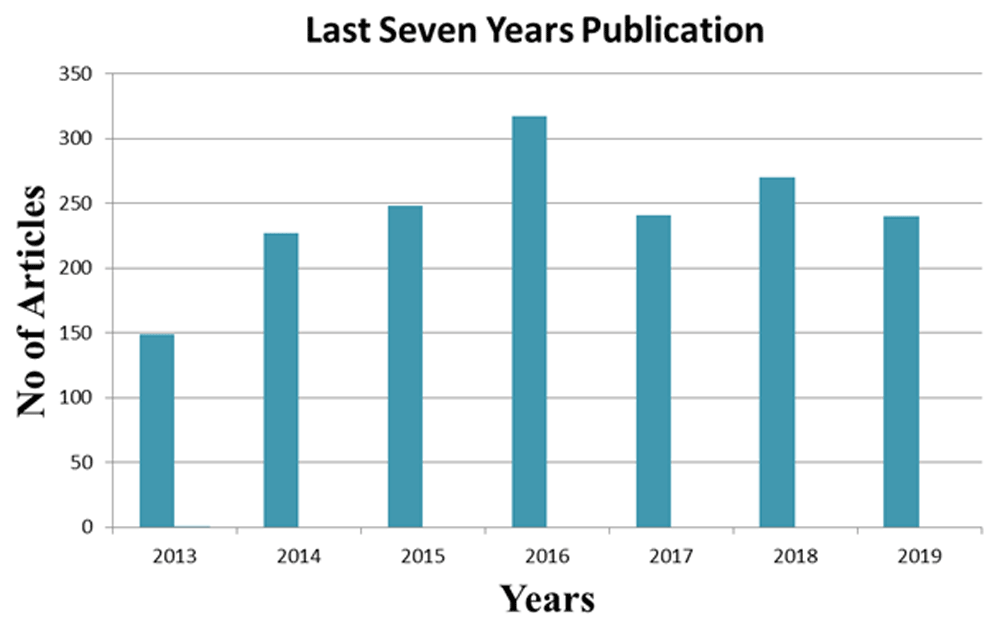 The genetics of intellectual disability:... | F1000Research