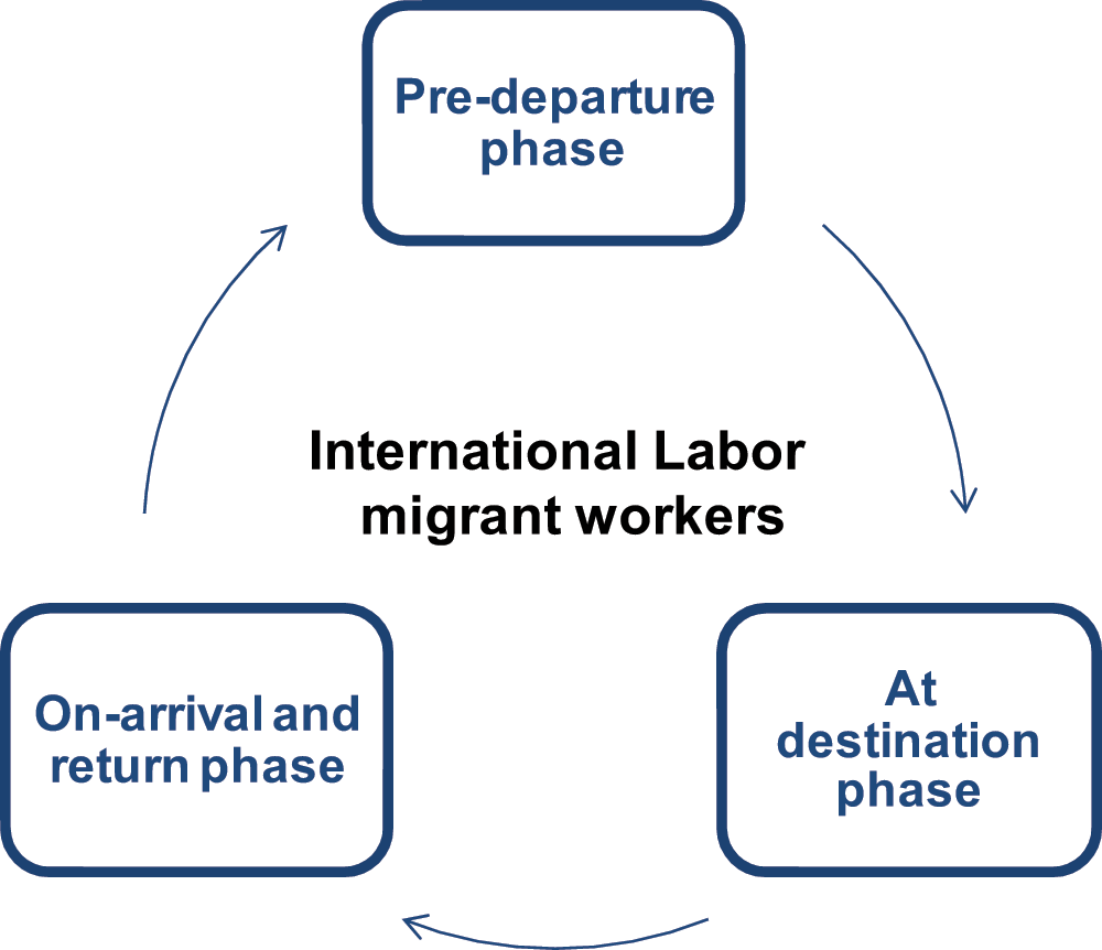 “Don’t forget the migrants”:... | F1000Research