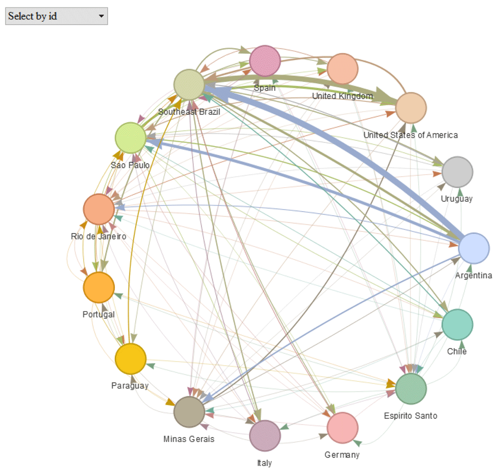 R Retrieving Node Coordinates From Ggraph Network Chart