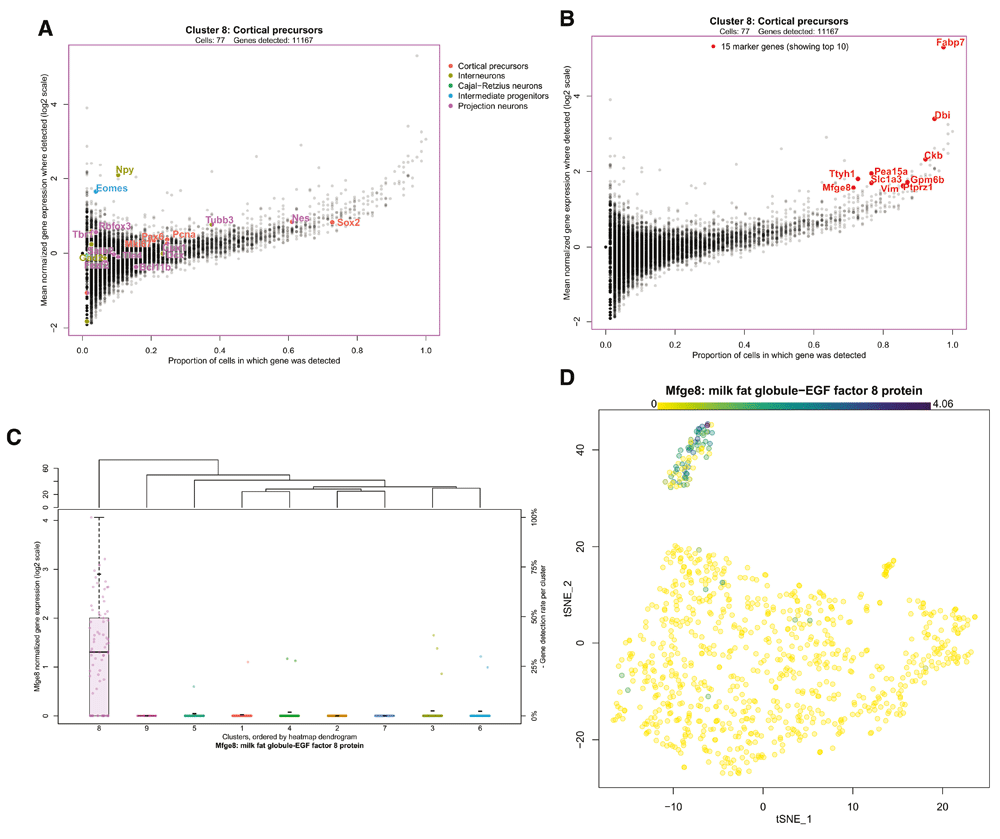 scClustViz – Single-cell RNAseq cluster... | F1000Research