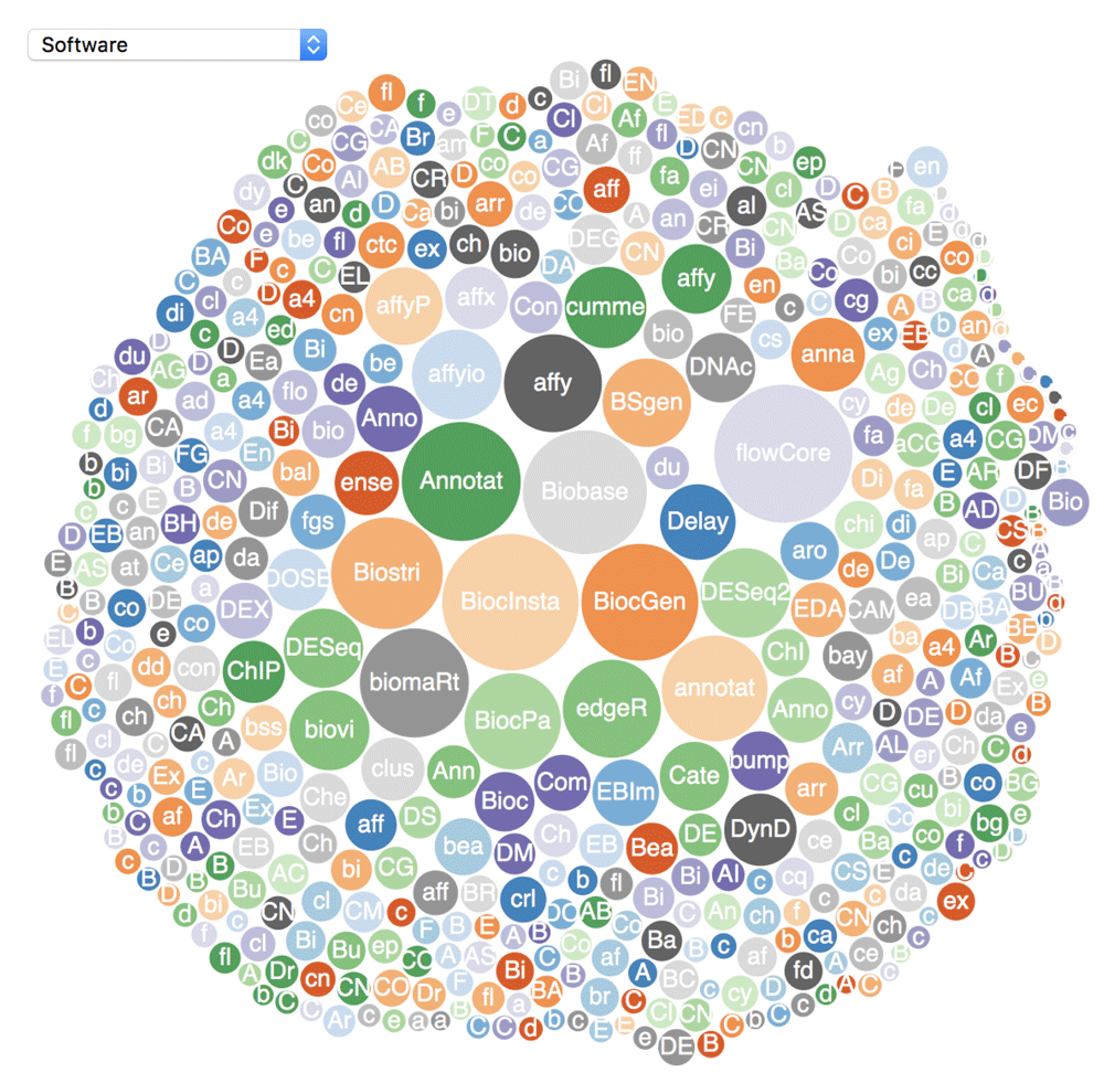BiocPkgTools: Toolkit for mining the Bioconductor... | F1000Research