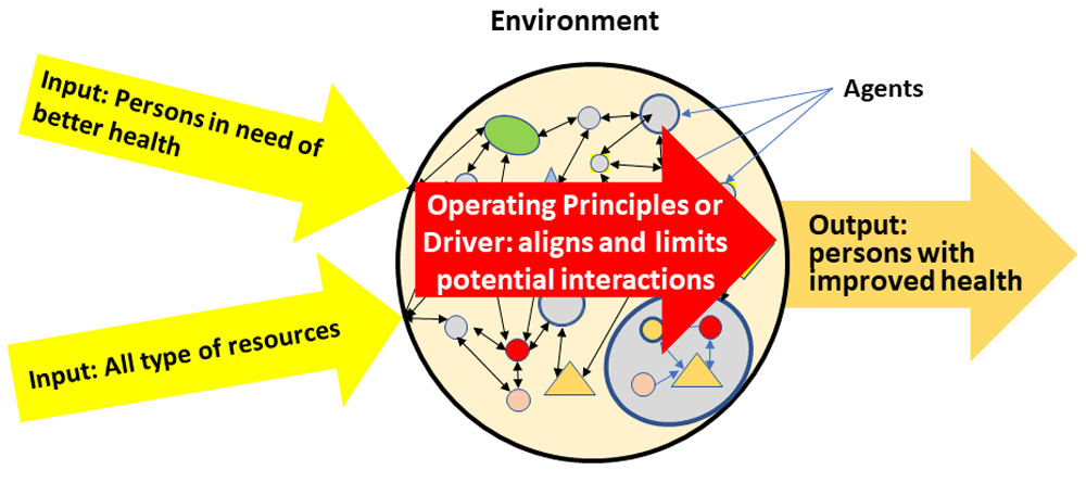 Better and fulfilling healthcare at lower costs:... | F1000Research