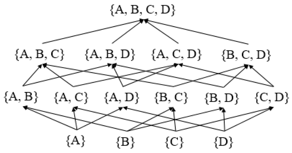 FDTool: a Python application to mine for functional... | F1000Research