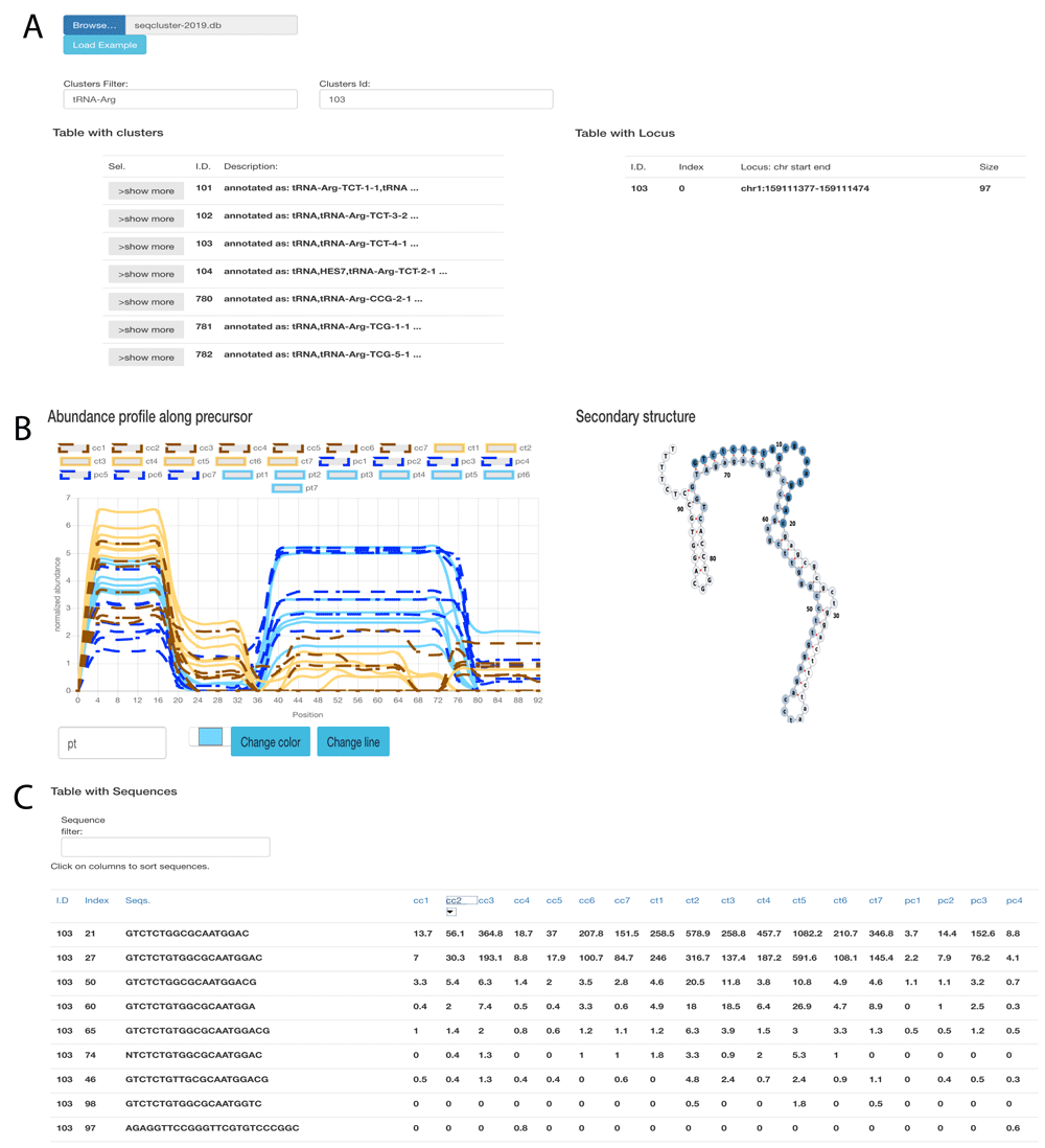Visualization of the small RNA transcriptome... | F1000Research