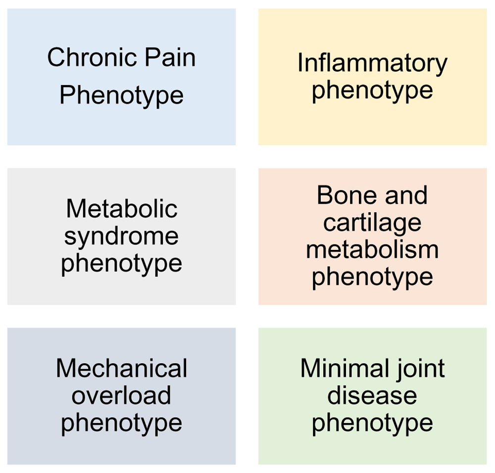 Recent advances in understanding the phenotypes... | F1000Research