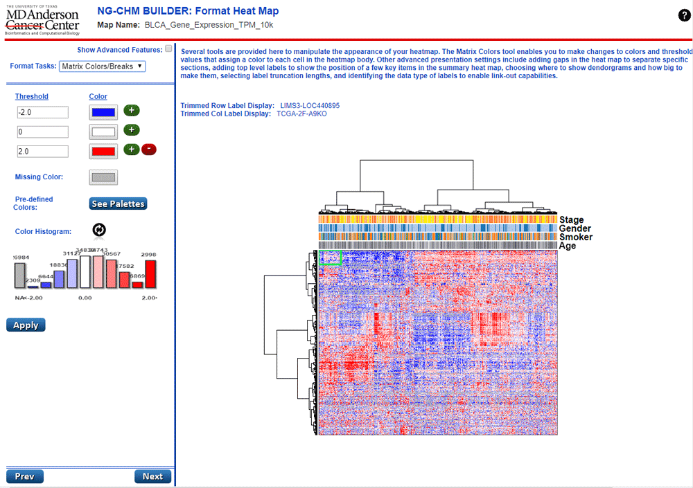 Interactive Clustered Heat Map Builder: An easy... | F1000Research