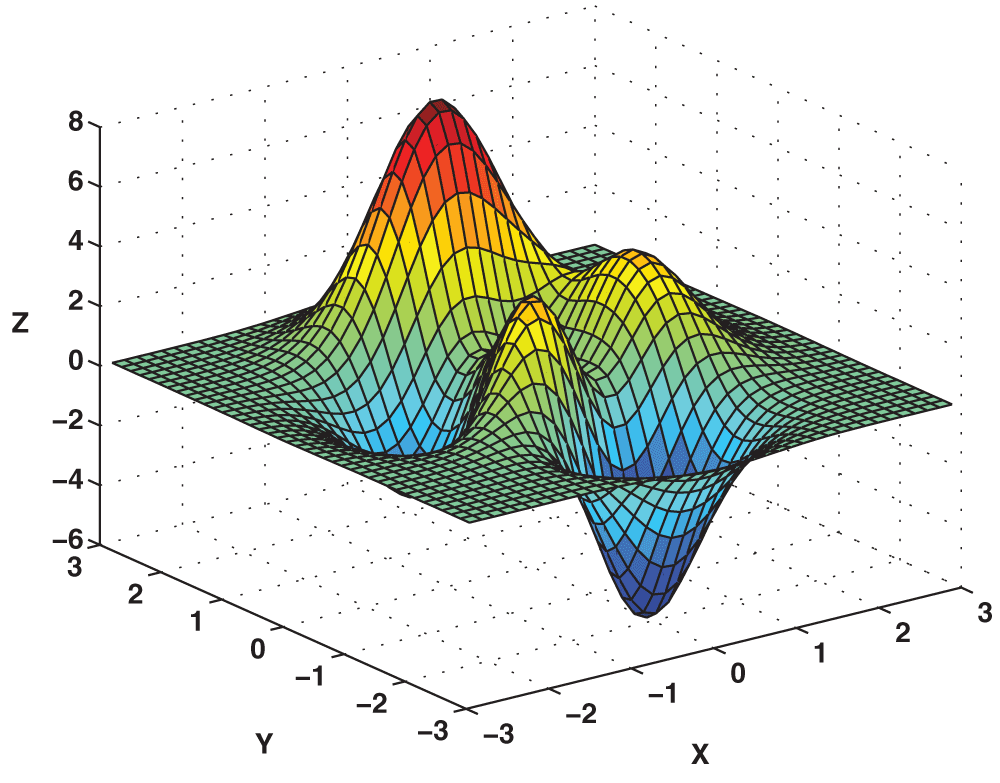 A novel pseudoderivative-based mutation operator... | F1000Research