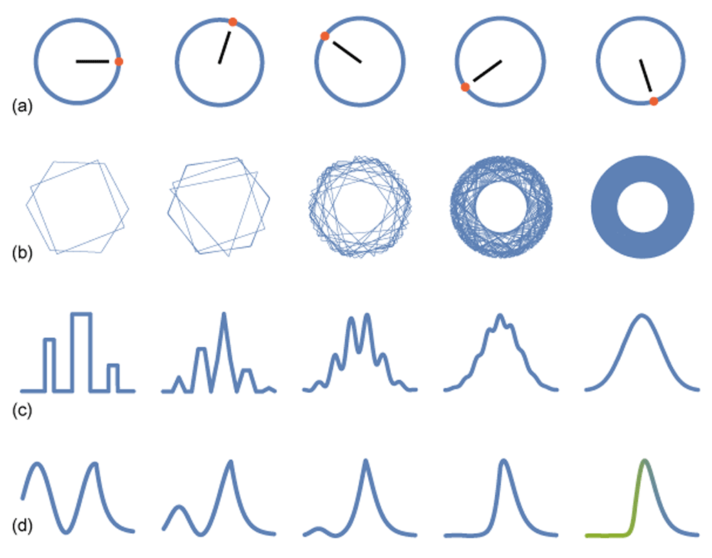 Invariance in ecological pattern | F1000Research