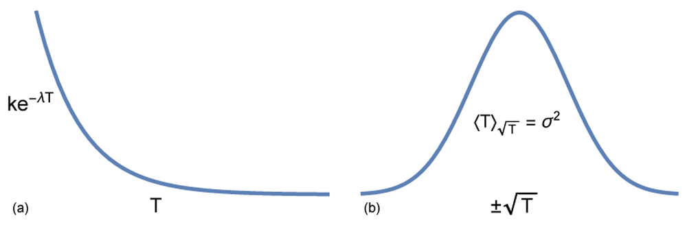 Invariance in ecological pattern | F1000Research