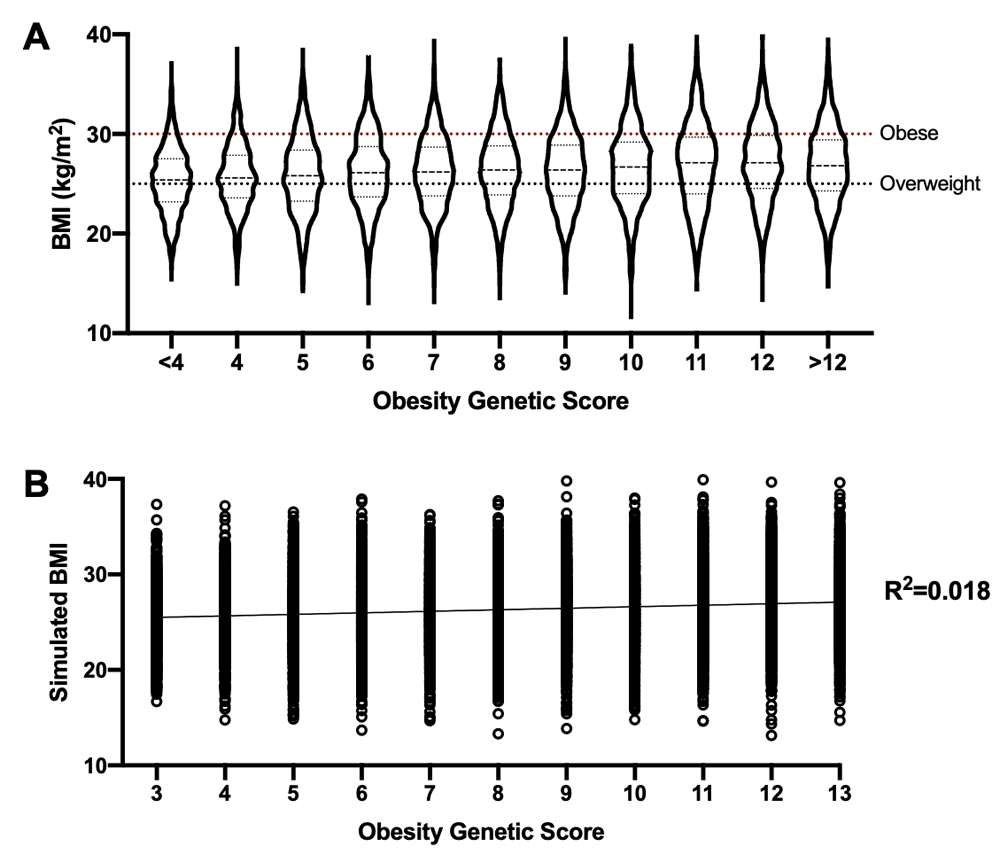 Using synthetic datasets to bridge the gap... | F1000Research