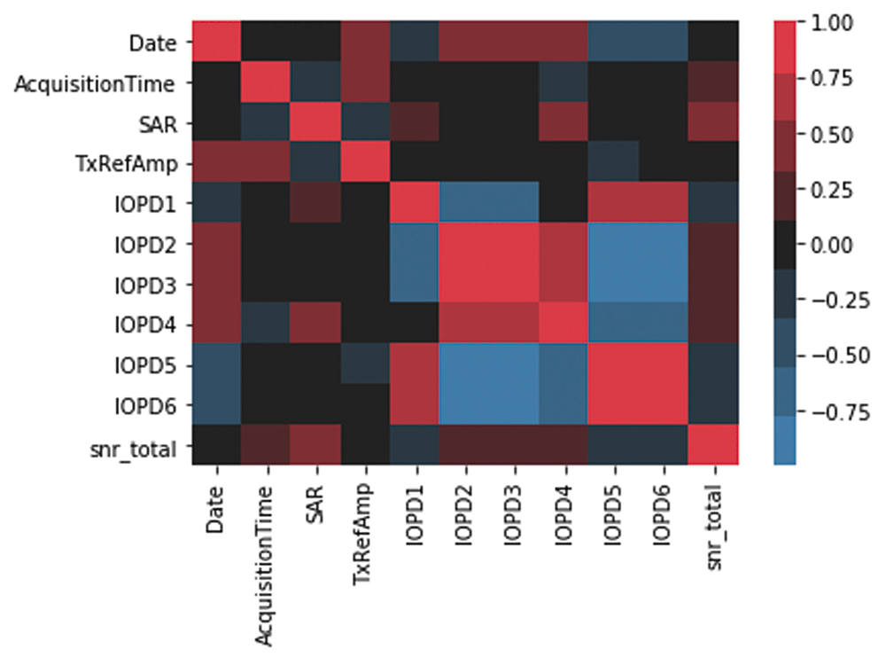 A new virtue of phantom MRI data: explaining... | F1000Research
