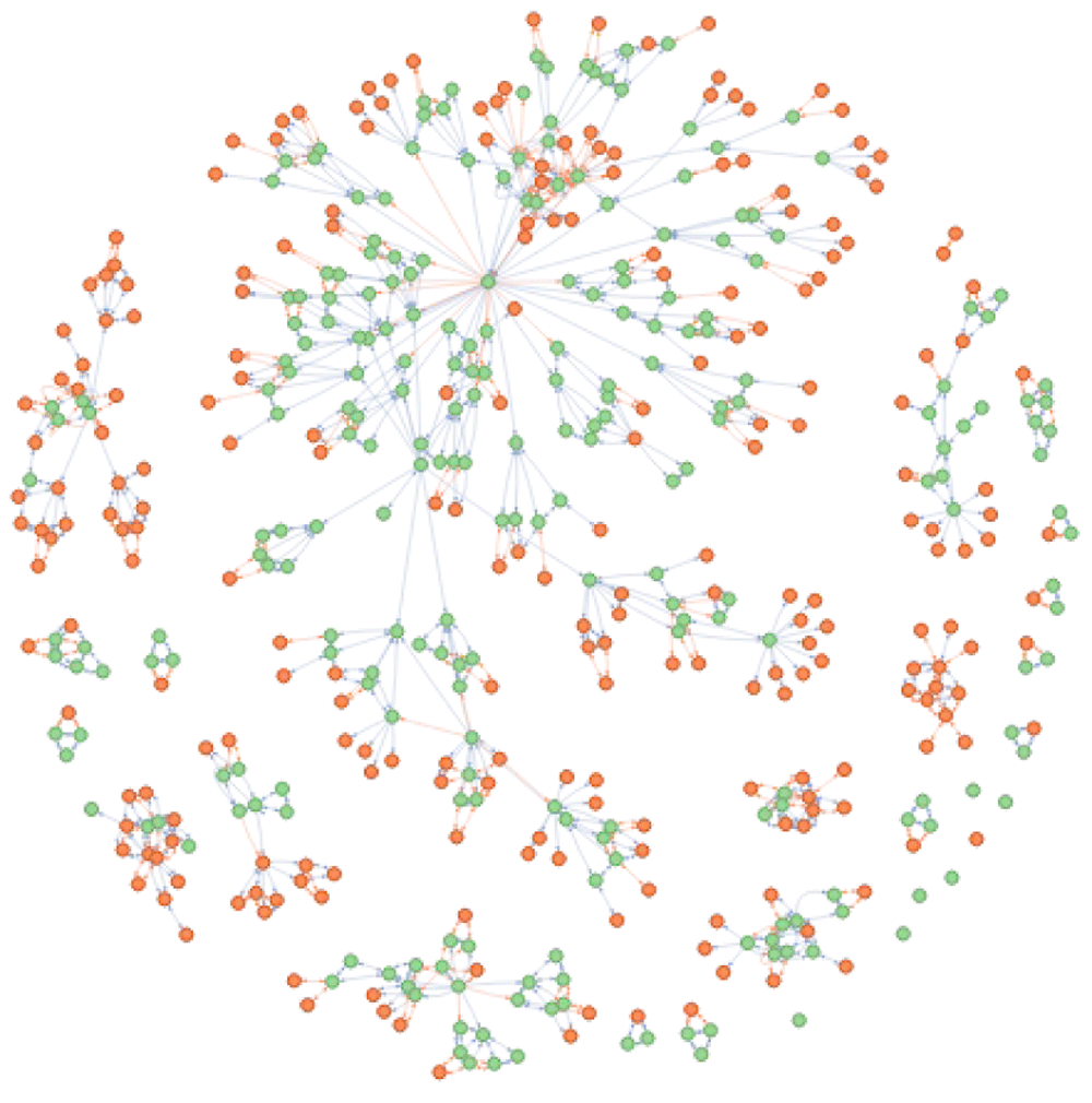 Dictionary of disease ontologies (DODO): a graph... | F1000Research