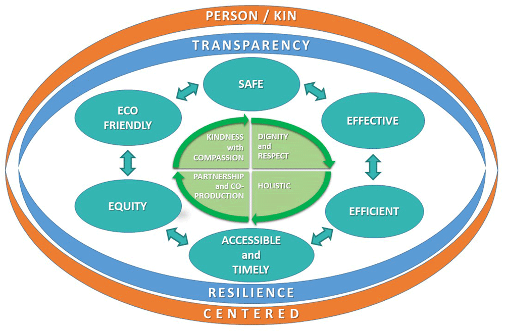 A multidimensional quality model: an opportunity... | F1000Research