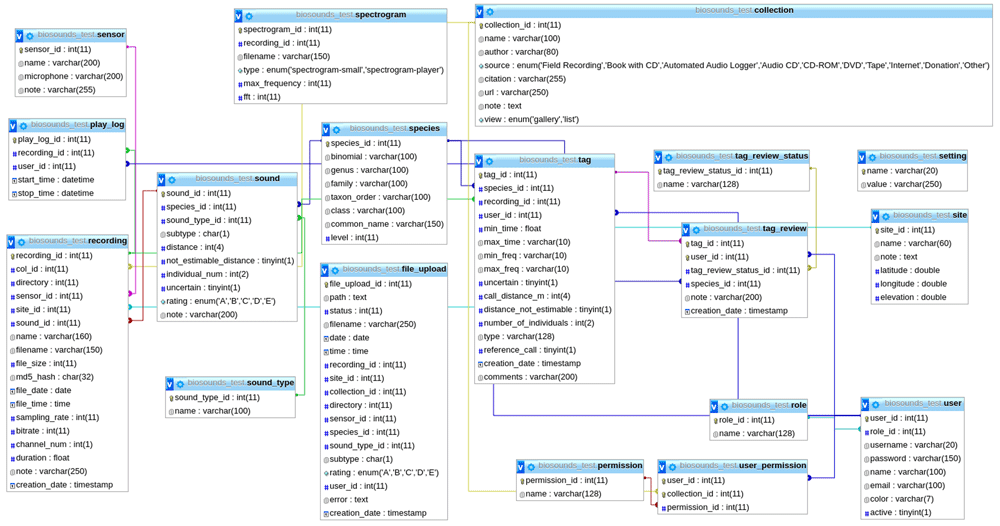 BioSounds: an open-source, online platform for... | F1000Research
