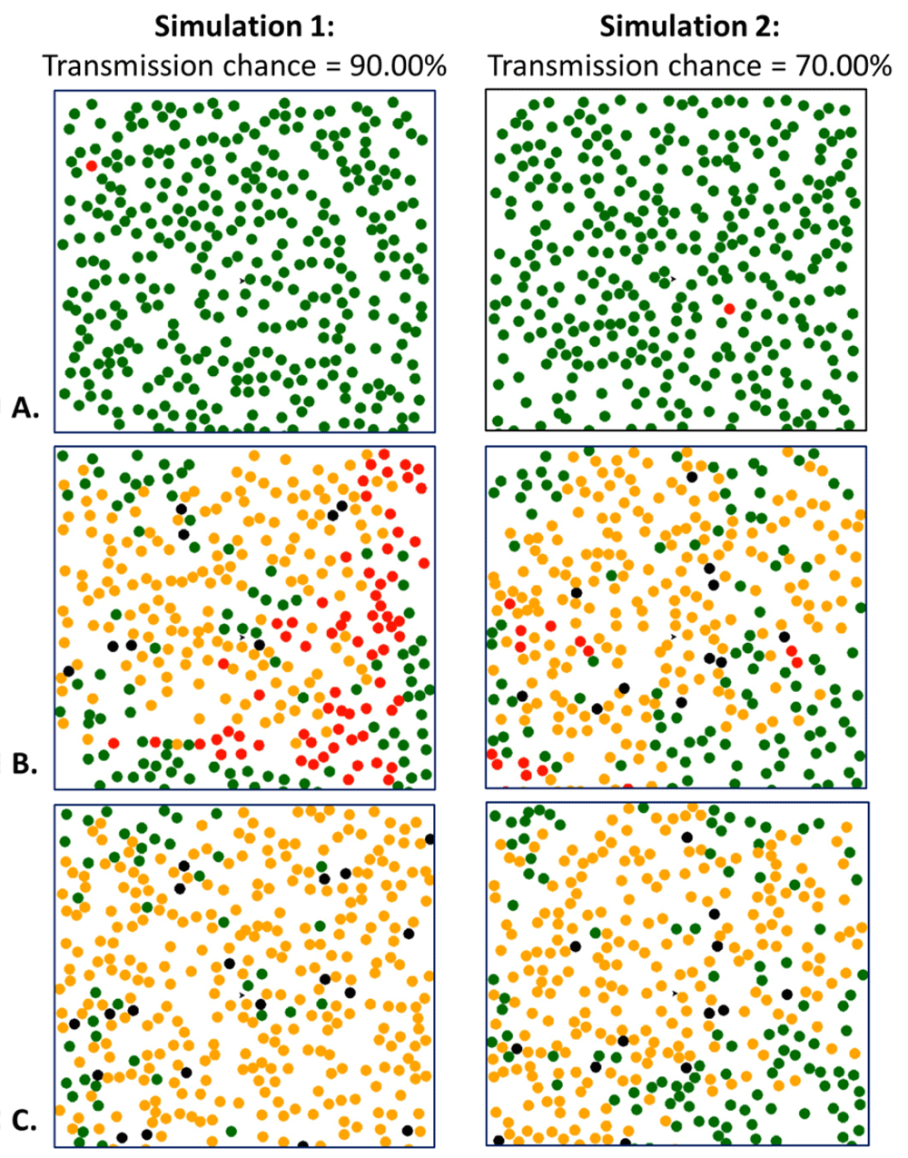 VTES: a stochastic Python-based tool to simulate... | F1000Research