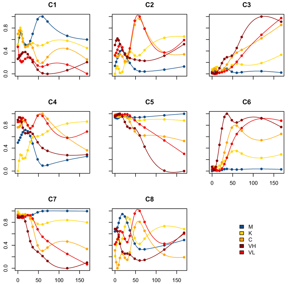 A pipeline to analyse time-course gene expression... | F1000Research