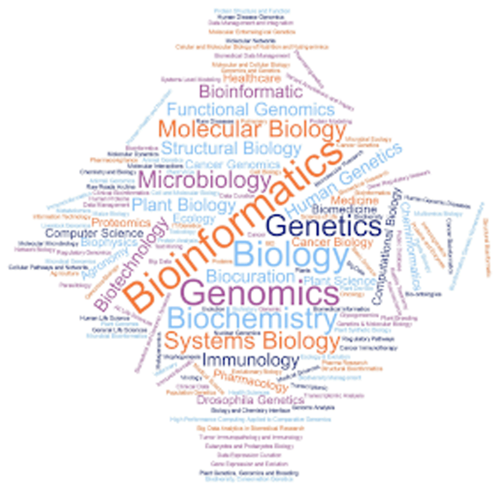 Biocuration - mapping resources and needs | F1000Research