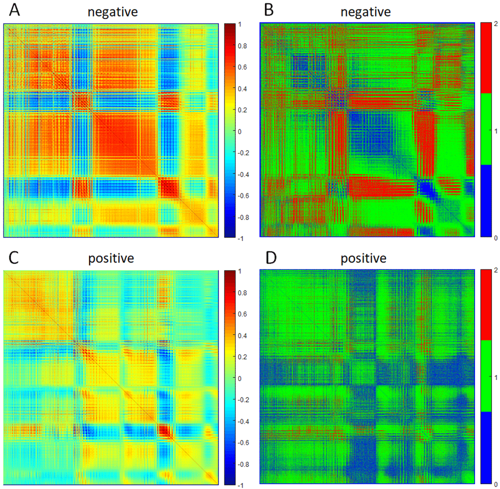 Analysis of ion currents in mass spectrometric... | F1000Research