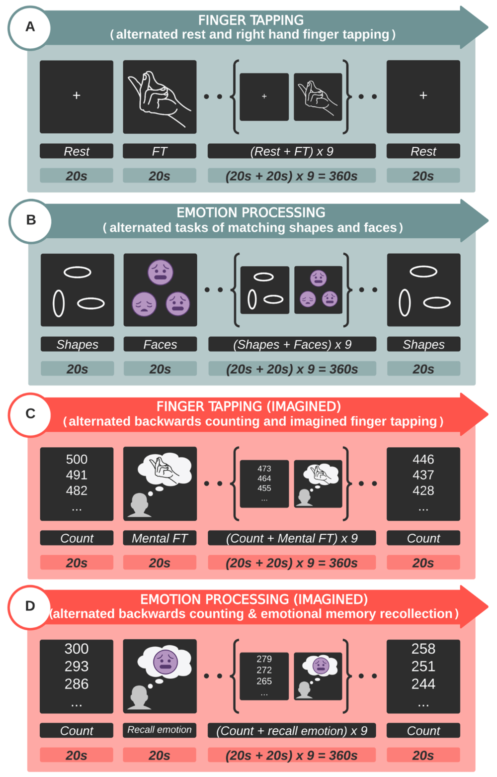 rt-me-fMRI: a task and resting state dataset for... | F1000Research