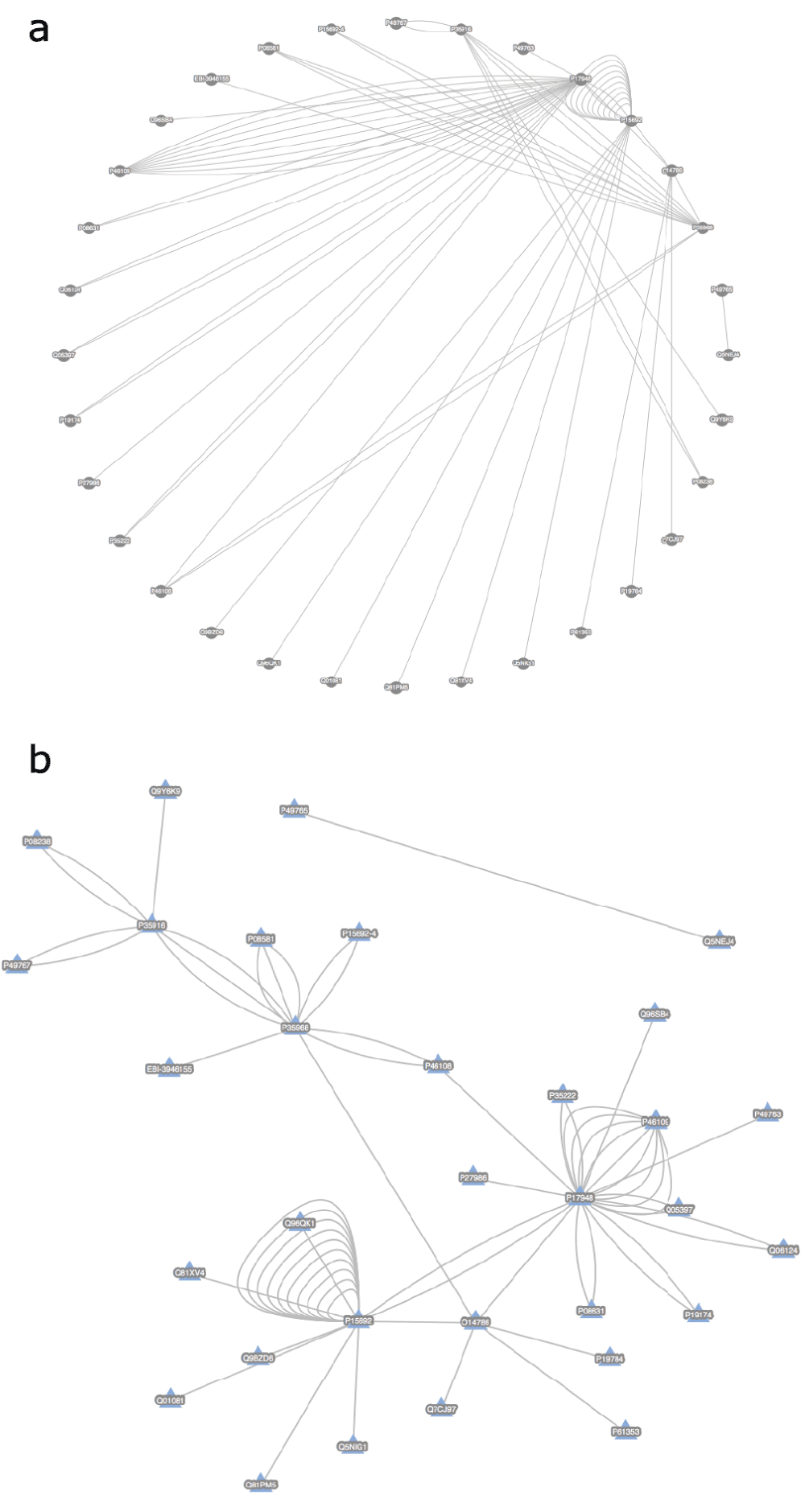 PsicquicGraph, a BioJS component to visualize... | F1000Research