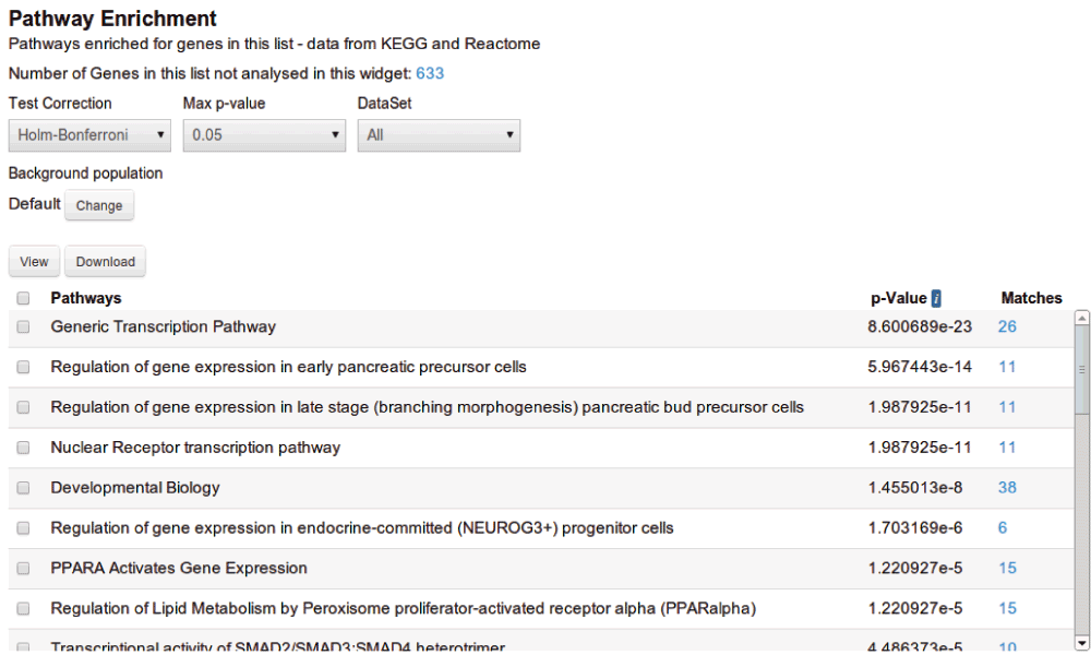 BioJS InterMine List Analysis: A BioJS component... | F1000Research
