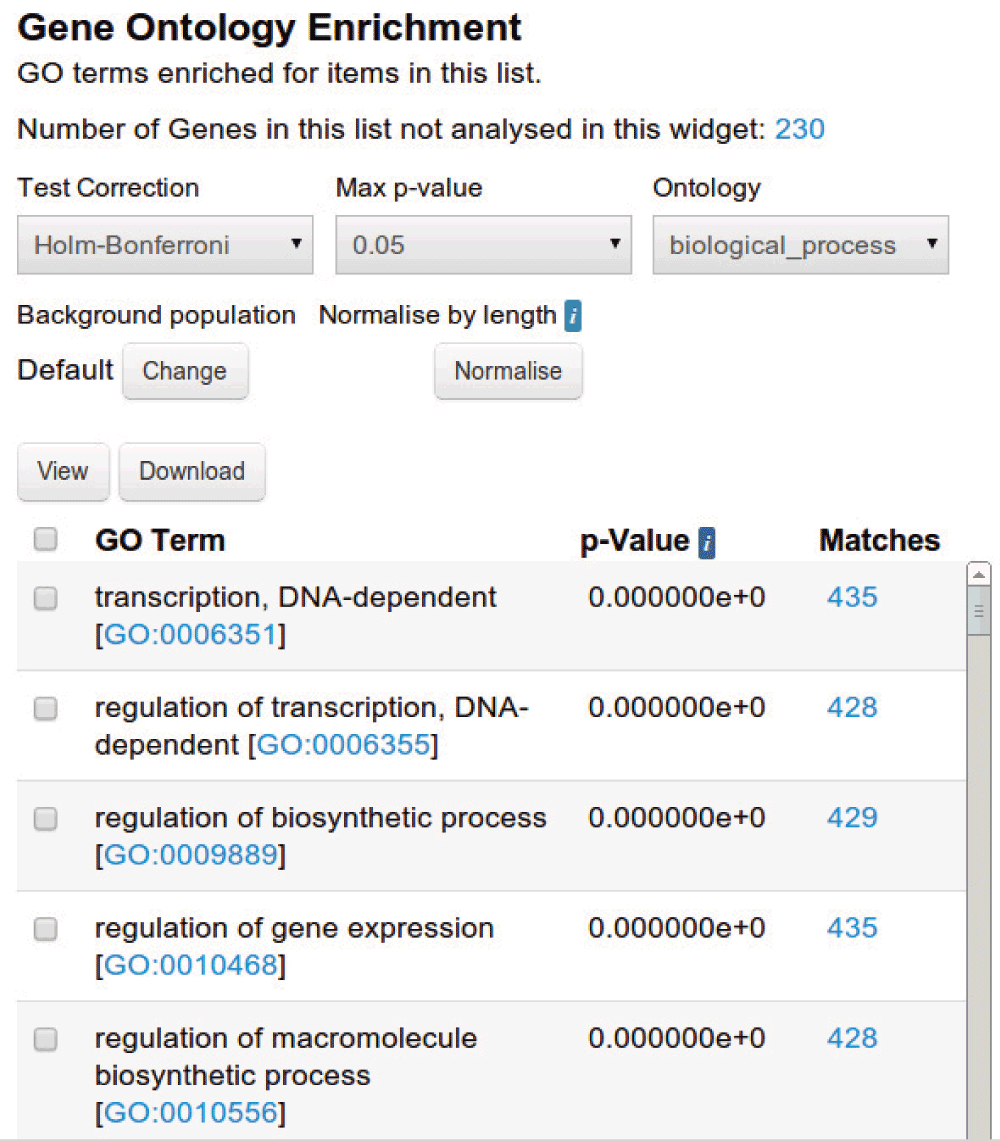 BioJS InterMine List Analysis: A BioJS component... | F1000Research