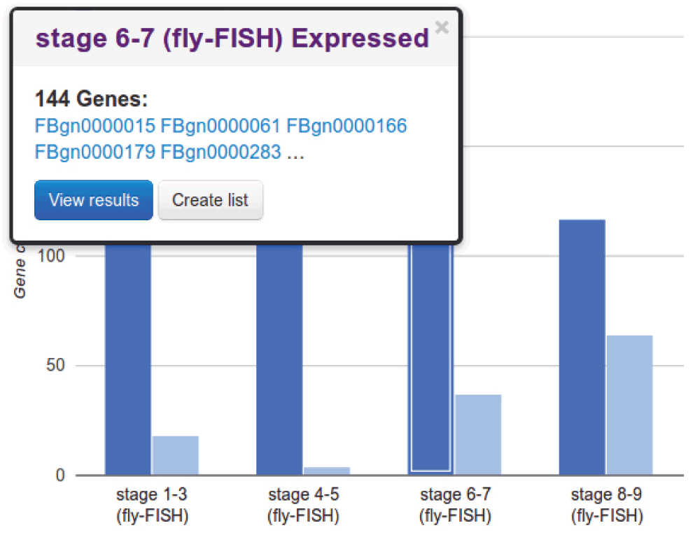 BioJS InterMine List Analysis: A BioJS component... | F1000Research