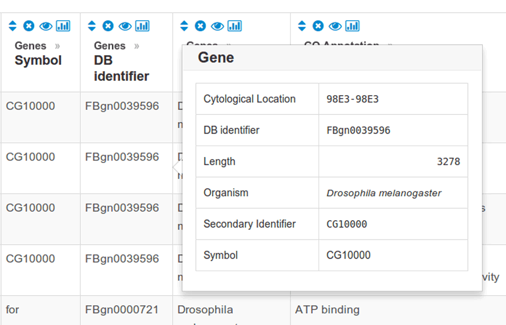 BioJS InterMineTable Component: A BioJS... | F1000Research