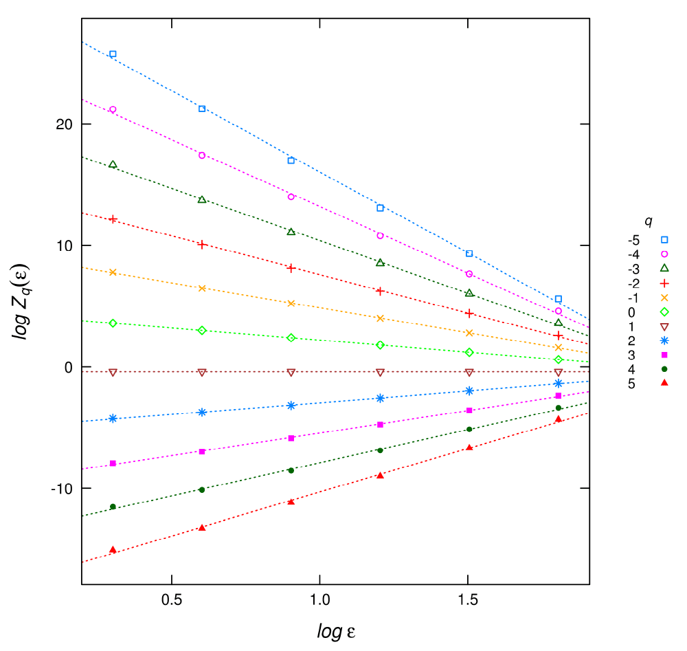 mfSBA: Multifractal analysis of spatial patterns in... | F1000Research